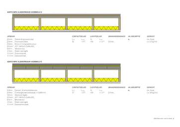 Kerto-Ripa Technische Richtlijnen