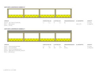 Kerto-Ripa Technische Richtlijnen