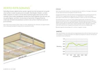 Kerto-Ripa Technische Richtlijnen
