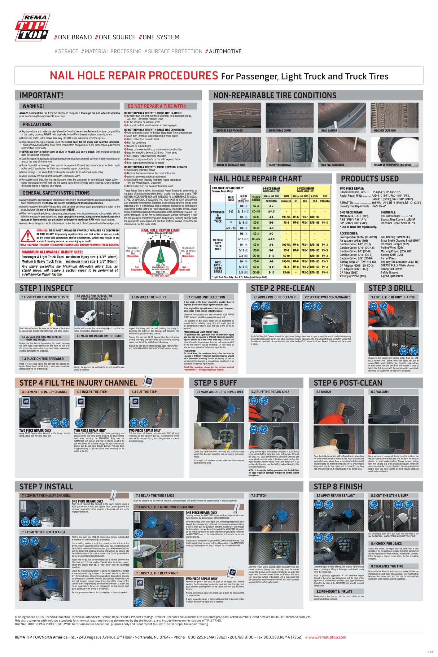 REMA-TIP-TOP-Nail-Hole-Repair-Procedures-Wall-Chart-v7 FINAL