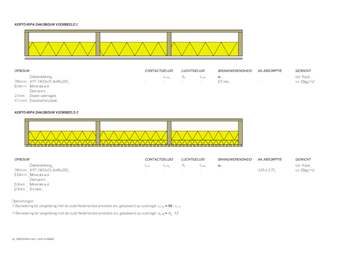 Kerto-Ripa Technische Richtlijnen