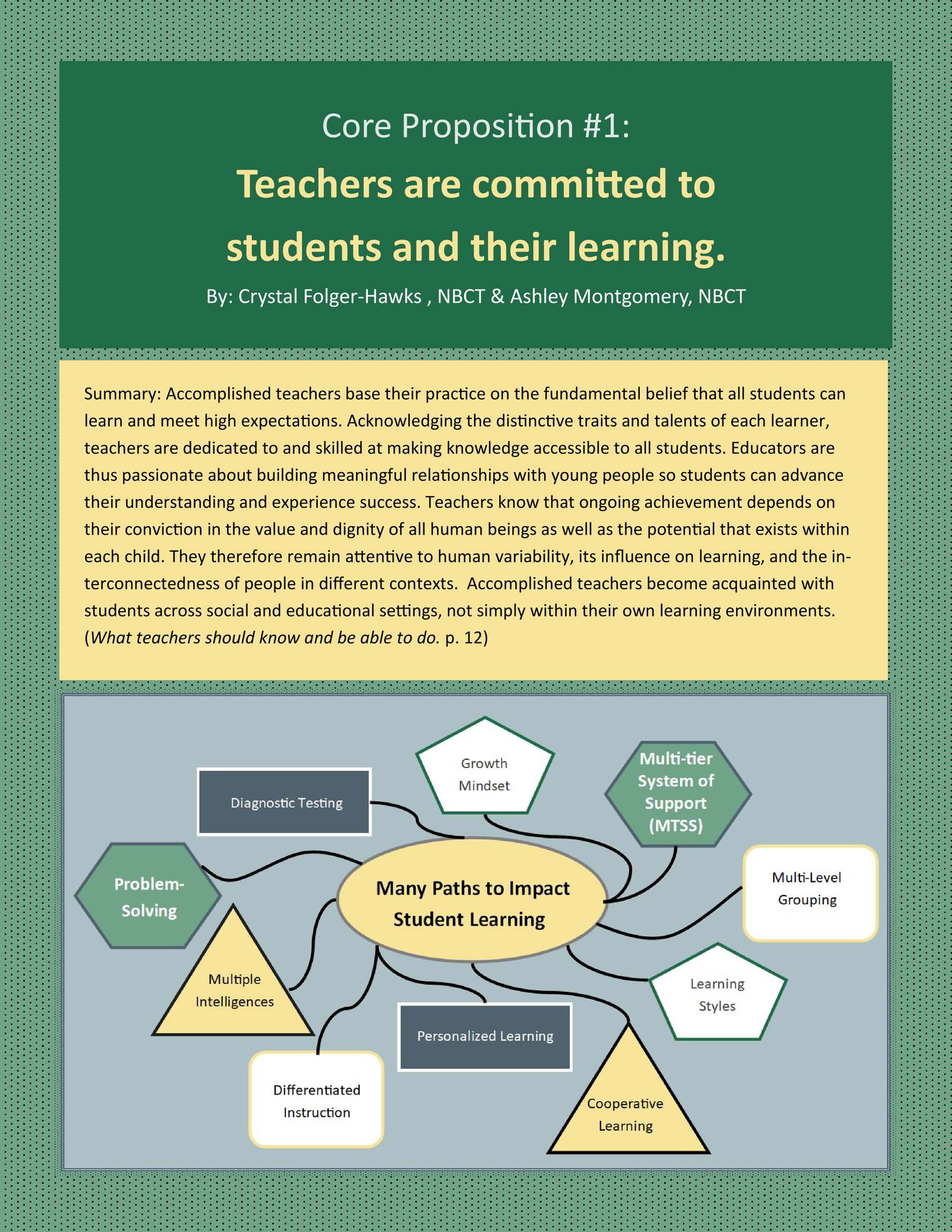 Quick Reference Guide: Core Proposition #1