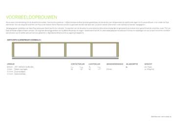 Kerto-Ripa Technische Richtlijnen