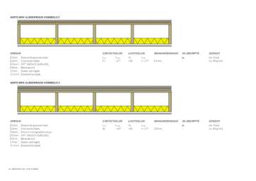 Kerto-Ripa Technische Richtlijnen
