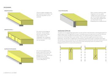 Kerto-Ripa Technische Richtlijnen