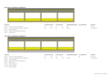 Kerto-Ripa Technische Richtlijnen